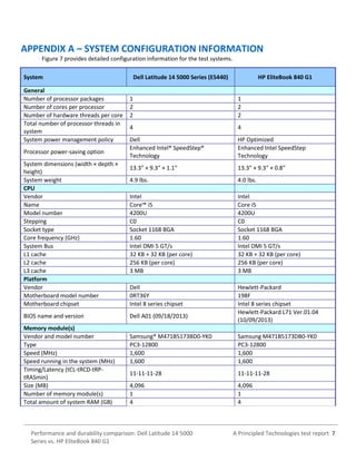 Performance and durability comparison: Dell Latitude 14 5000 Series vs ...