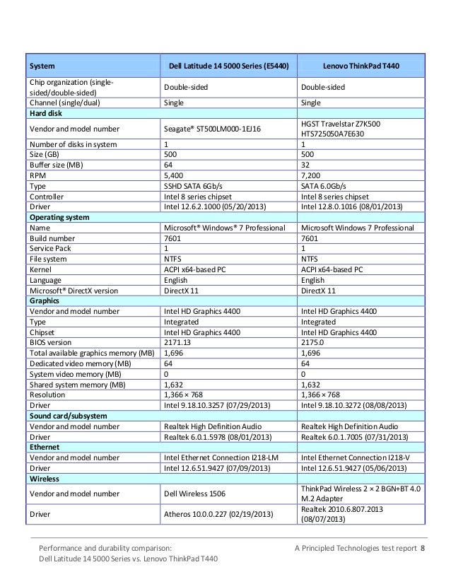 Performance and durability comparison: Dell Latitude 14 5000 Series v…