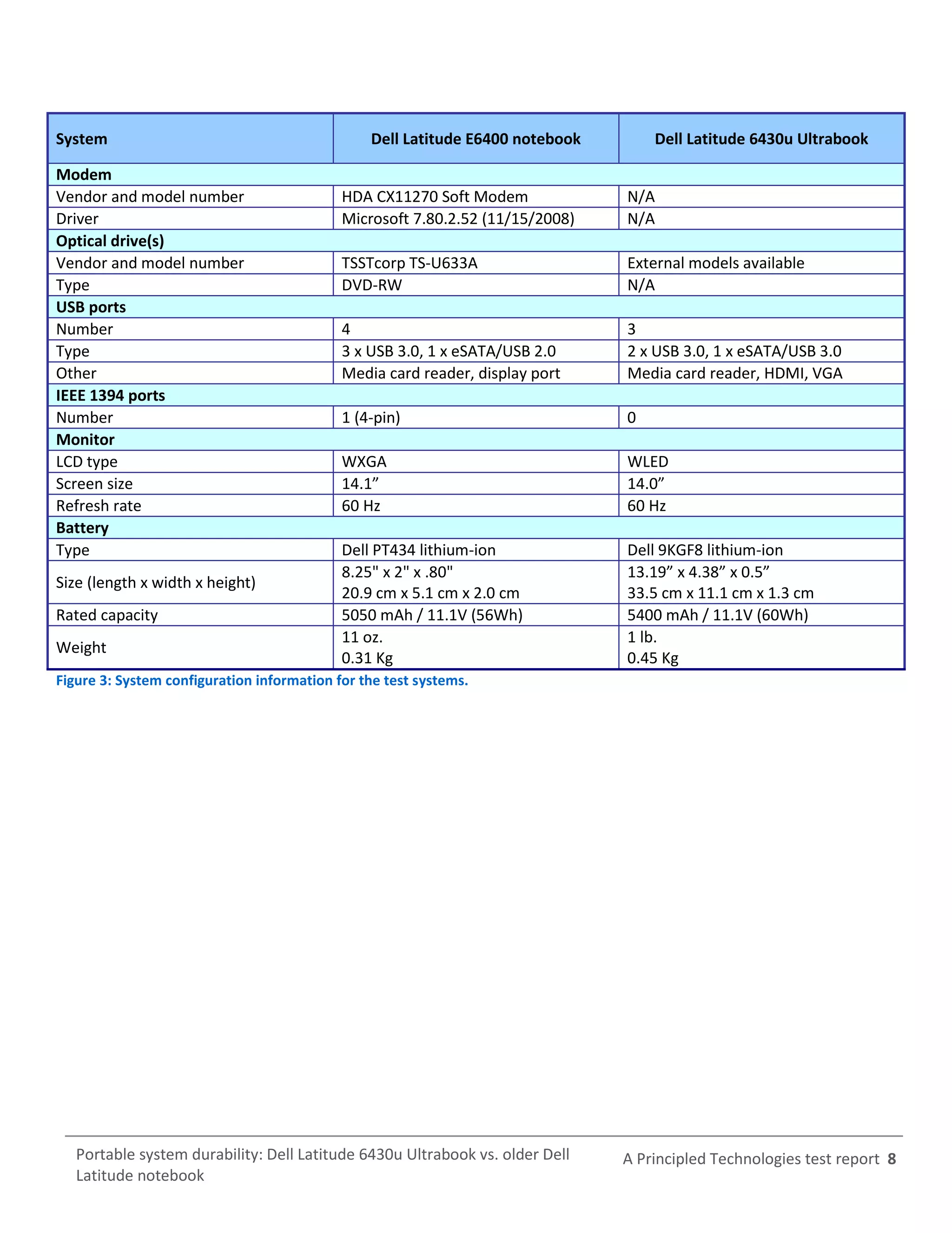 Portable system durability: Dell Latitude 6430u Ultrabook vs. older ...