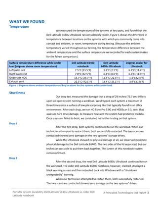 Portable system durability: Dell Latitude 6430u Ultrabook vs. older ...