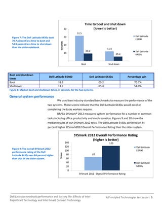 Dell Latitude notebook performance and battery life: Effects of Intel Rapid Start Technology and ...