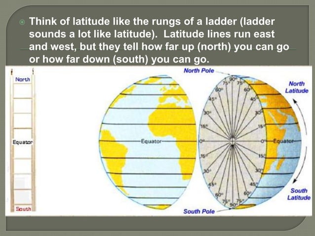 Latitude and longitude | PPTX | Geography | Science