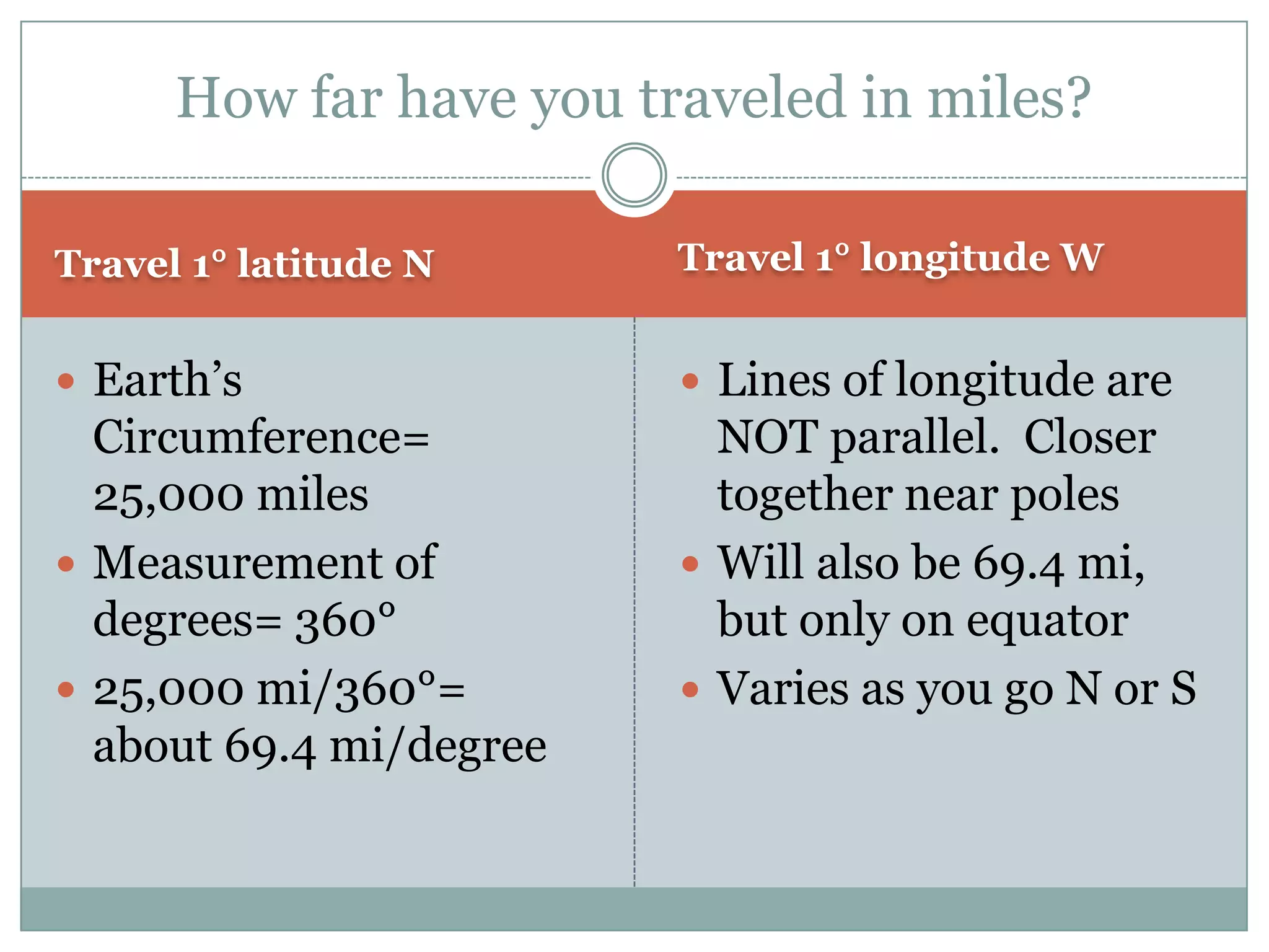 Latitude and longitude | PPT