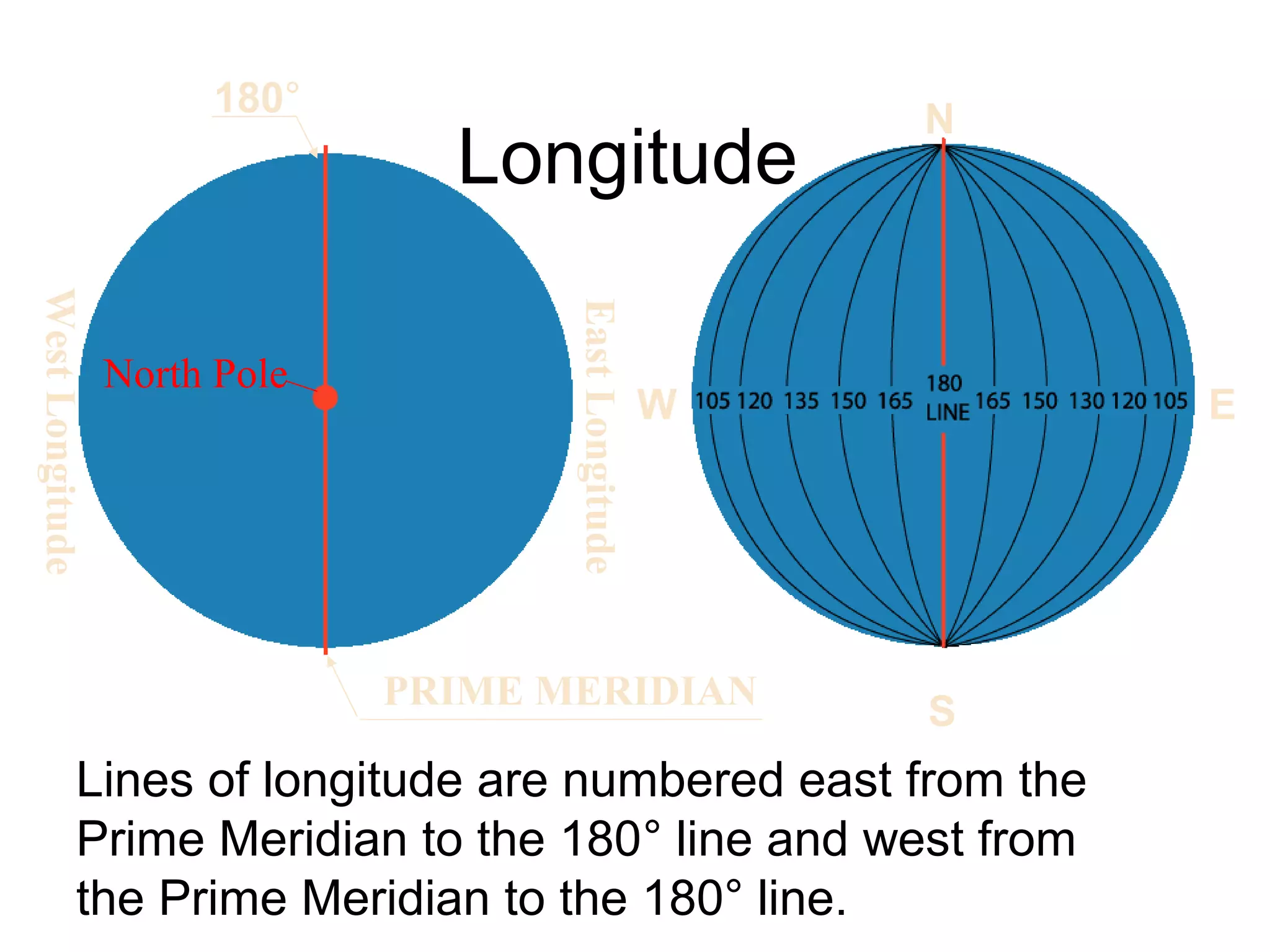 Latitude and longitude | PPT