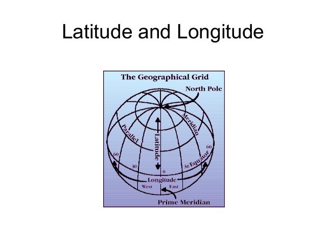 Latitude And Longitude Description Diagrams Britannica