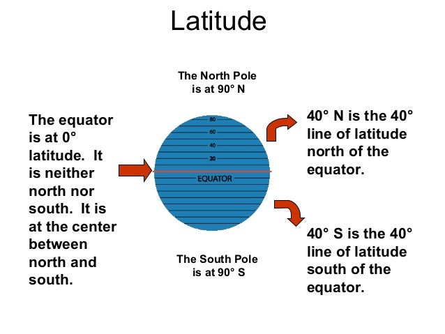 Latitude and longitude