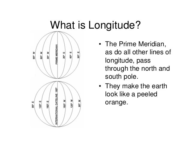 Latitude And Longitude Definition Examples Diagrams Facts