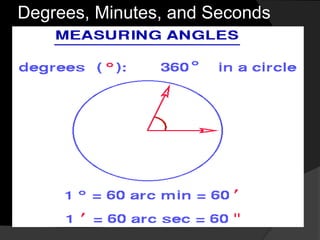 Latitude and longitude | PPT