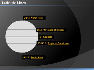 Latitude and Longitude | PPTX