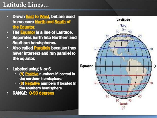 Longitude and latitude difference