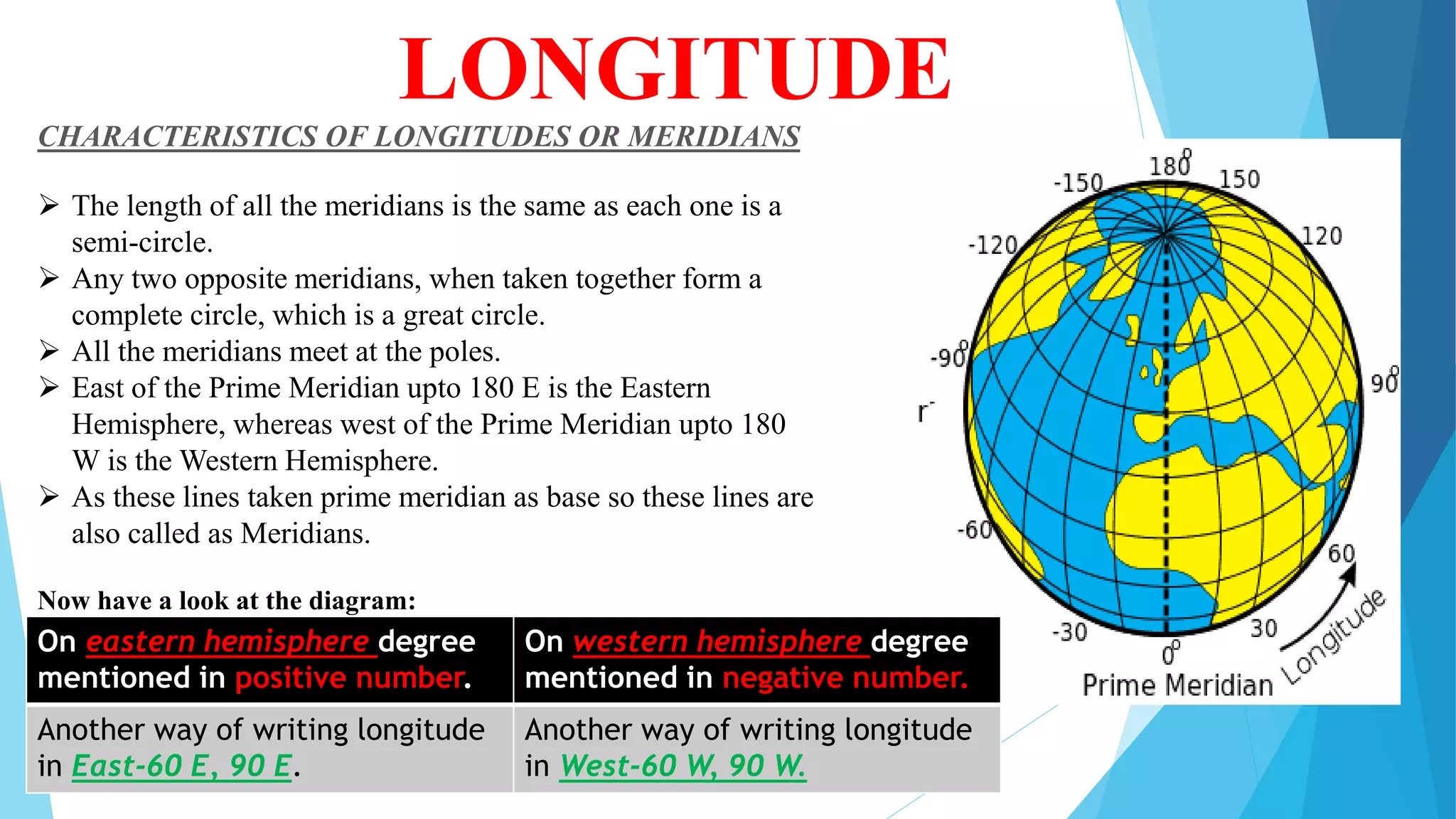 Latitude and longitude | PPTX | Geography | Science
