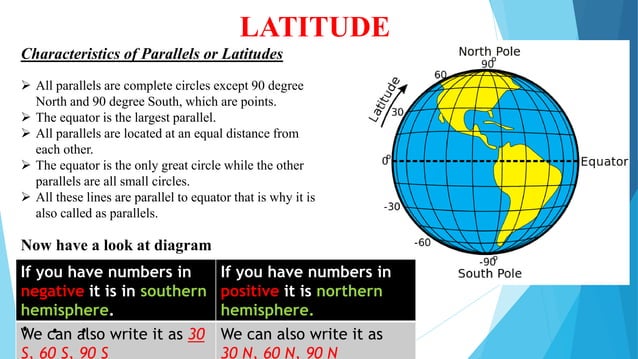 Latitude and longitude | PPT