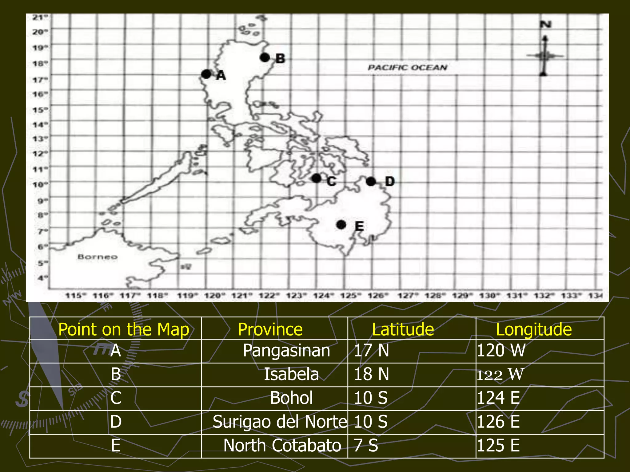Latitude and Longitude.ppt