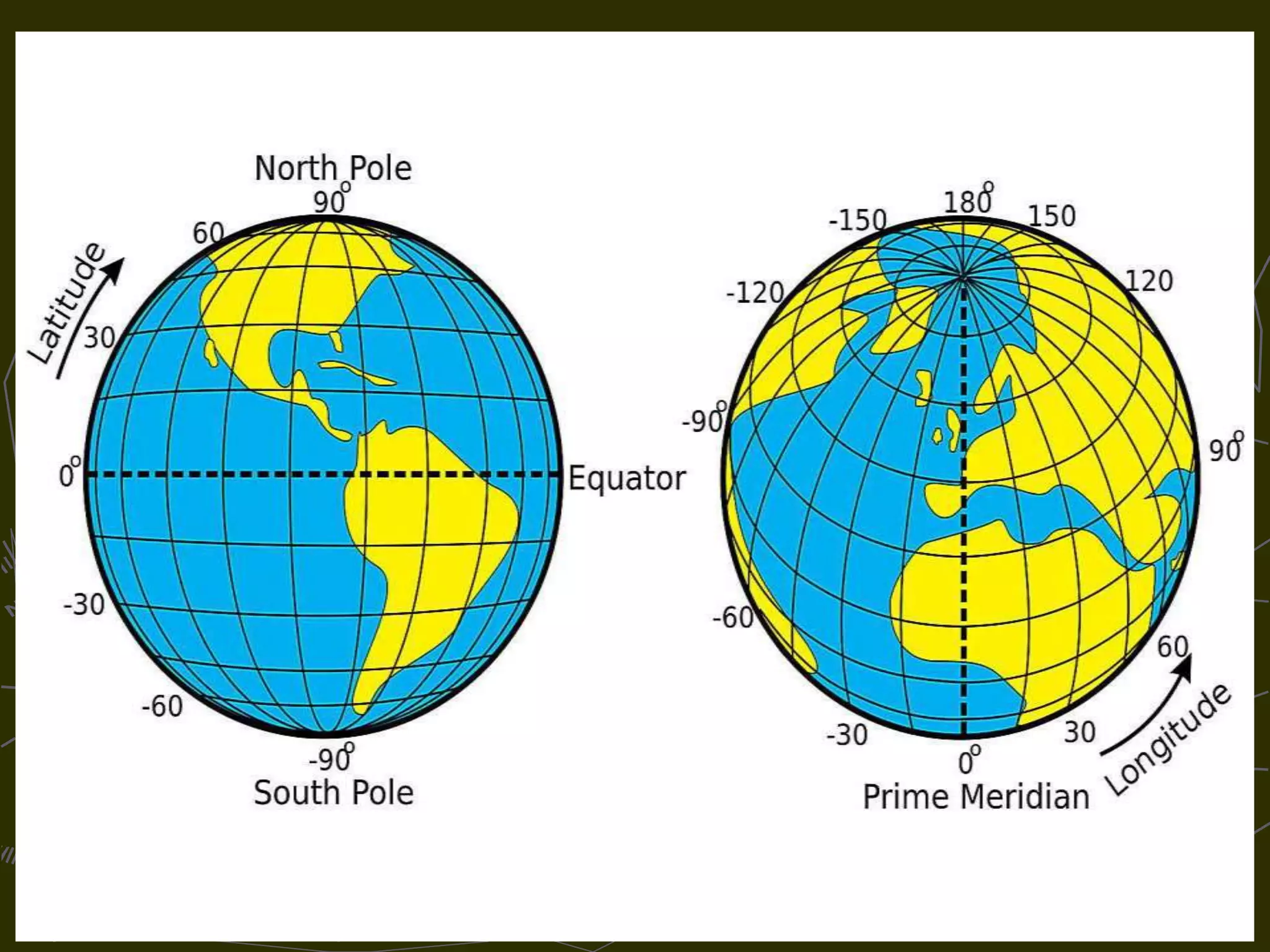 Latitude and Longitude.ppt