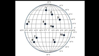 Latitude.and.longitude.Lesson1.Science7. | PPTX