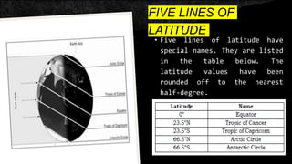 Latitude.and.longitude.Lesson1.Science7. | PPTX