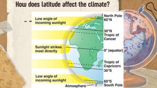 What is Latitude and Longhitude and How it affects the Weather.pptx