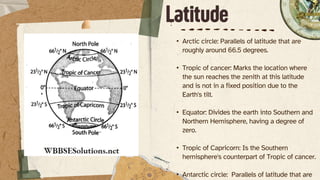 What is Latitude and Longhitude and How it affects the Weather.pptx