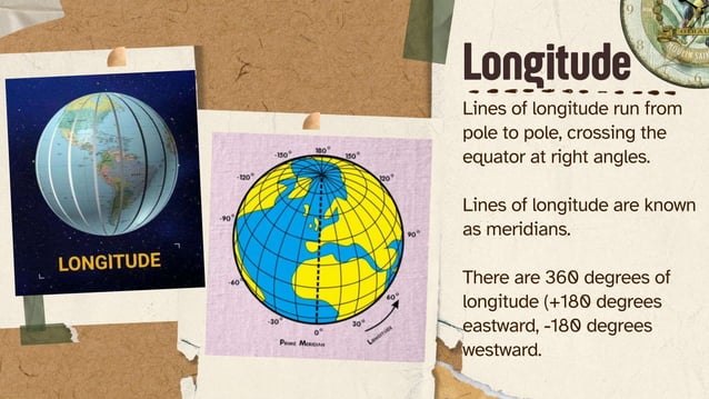 What is Latitude and Longhitude and How it affects the Weather.pptx