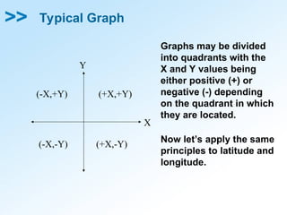 Latitude and Longitude for Science 7 quarter 4 | PPT