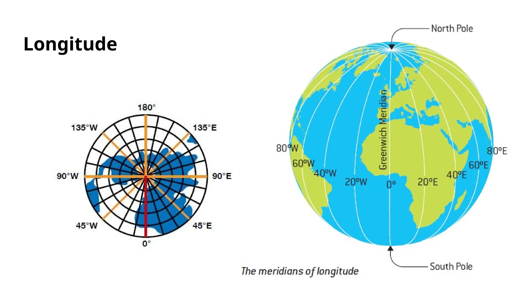 Geography Skills: Latitude and Longitude.pptx