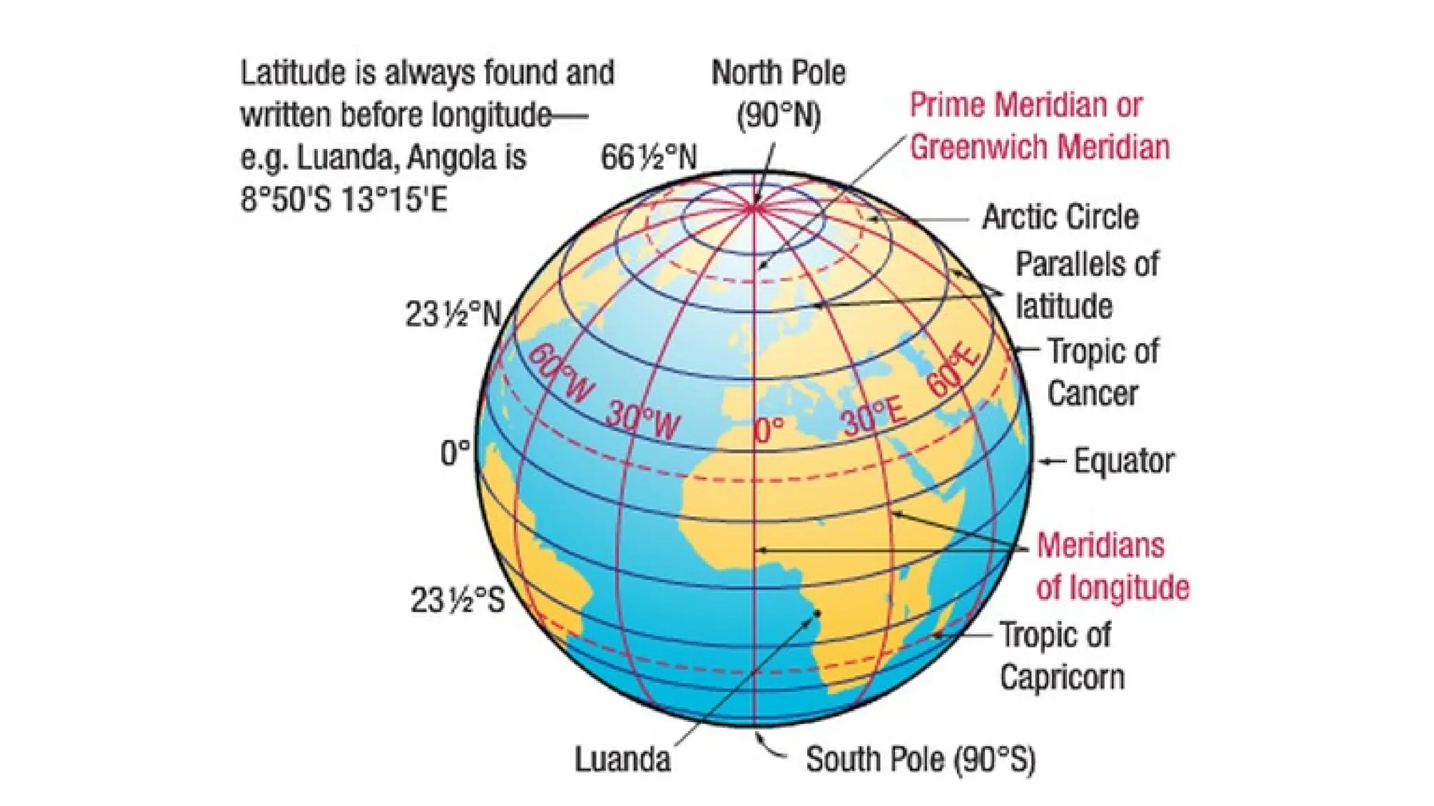 Geography Skills: Latitude and Longitude.pptx