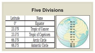 Latitude and longitude | PPTX