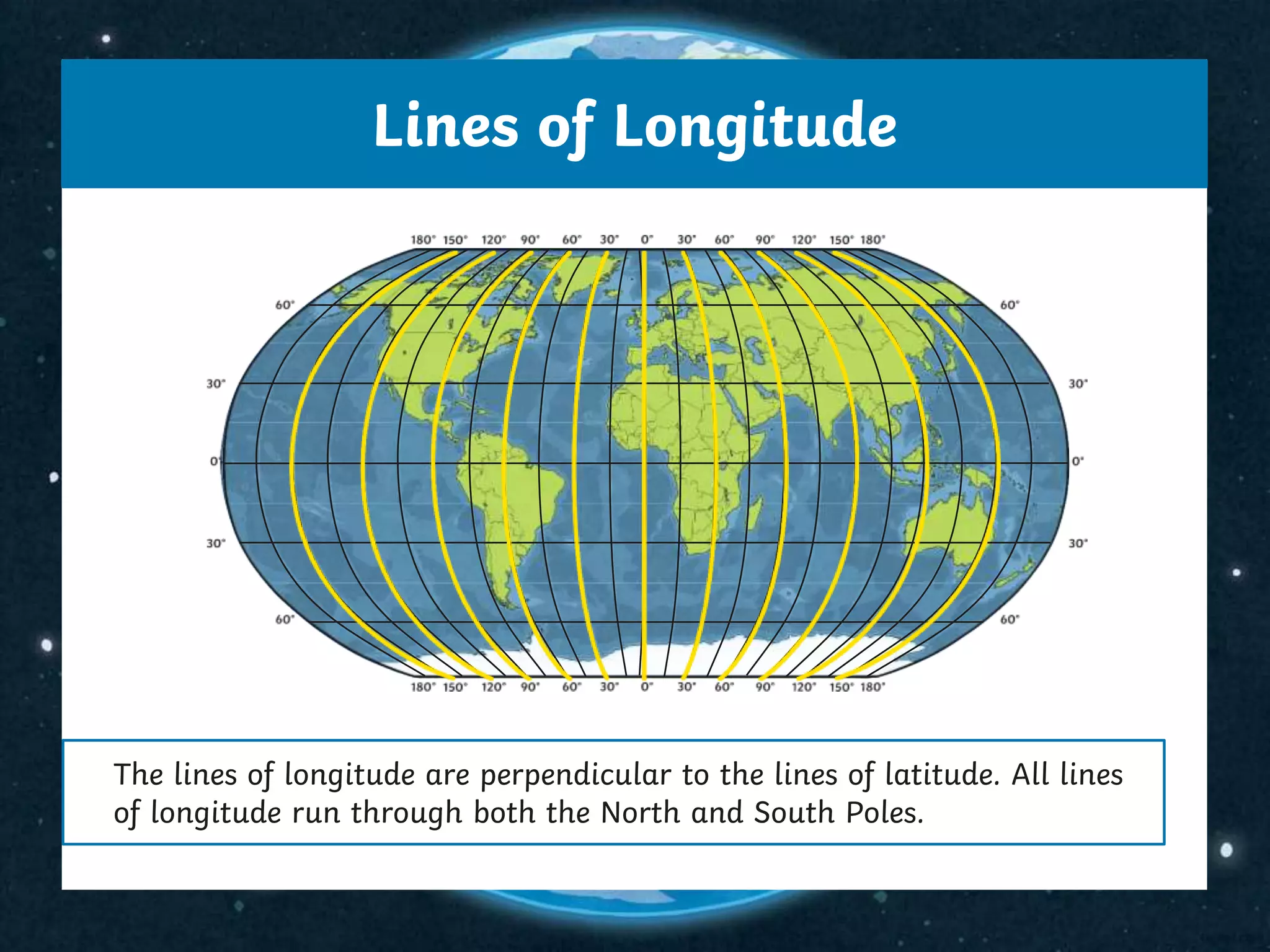 Latitude and longitude for Demo.pptx | Polar Travel | Travel Locations