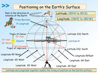Latitude and longitude lesson | PPT