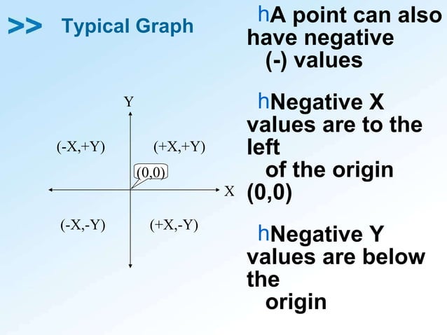 Latitude and longitude lesson | PPT | Geography | Science