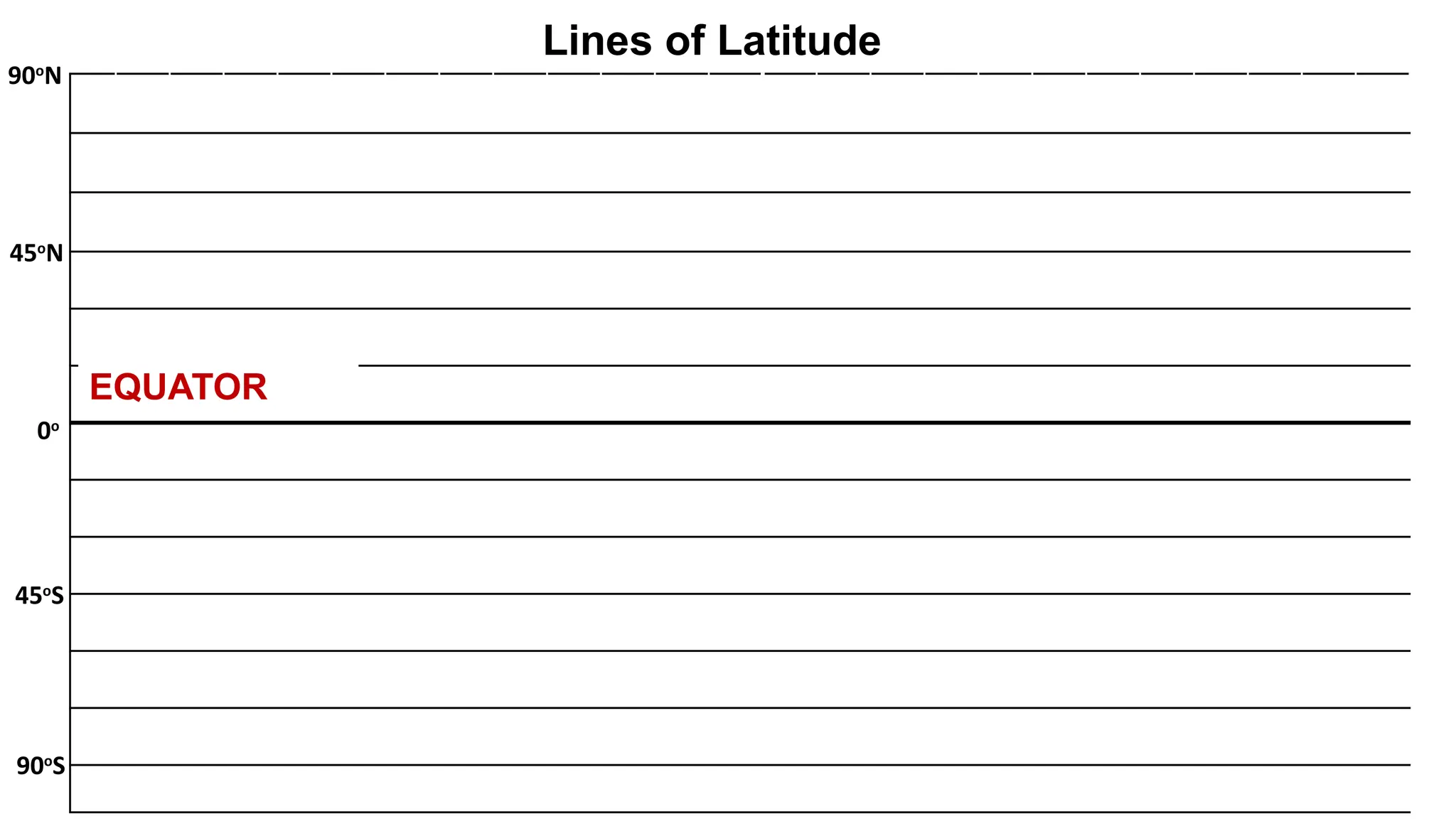 Latitude and Longitude Treasure Hunt.pptx | Free Download