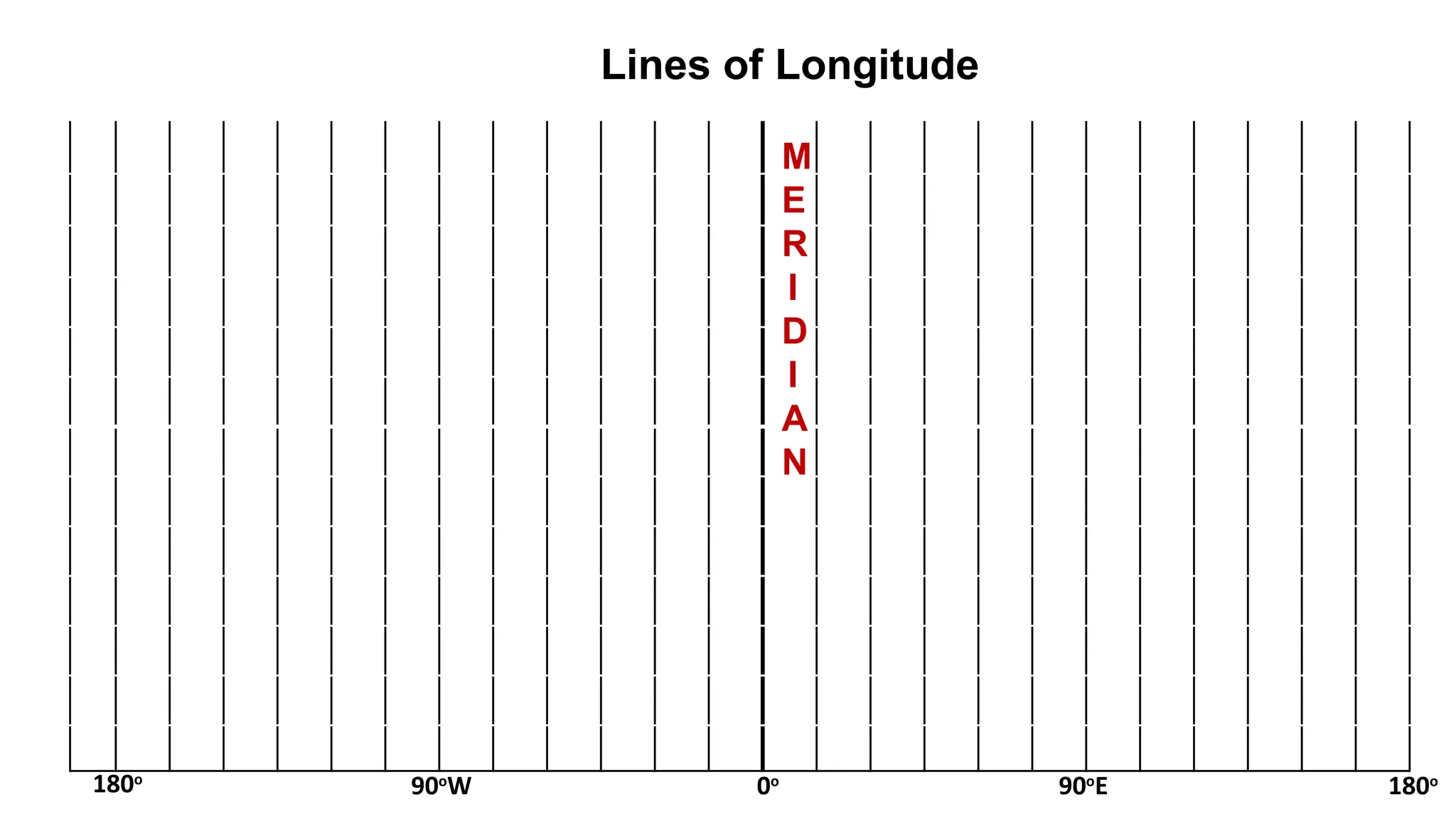 Latitude and Longitude Treasure Hunt.pptx