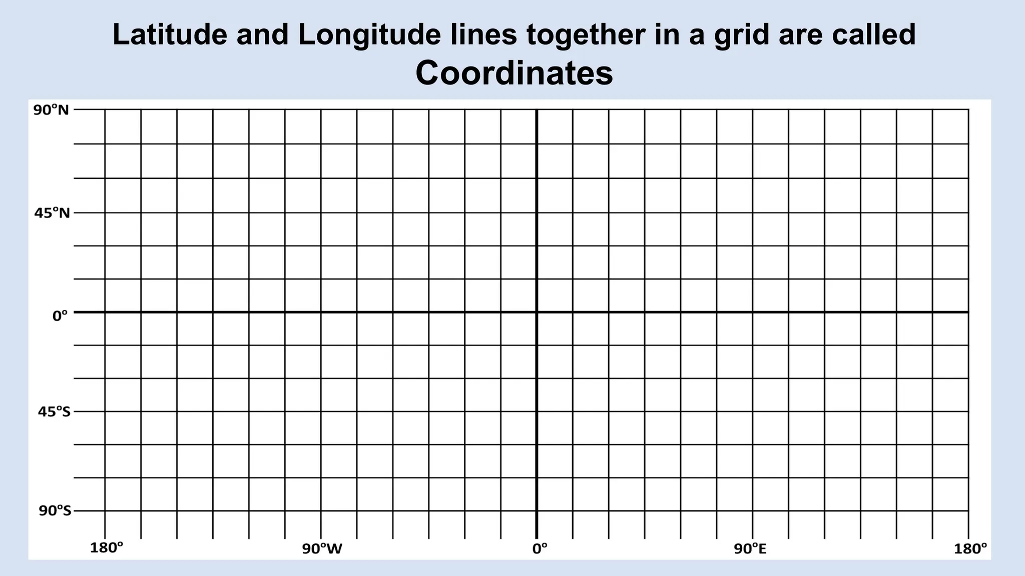 Latitude and Longitude Treasure Hunt.pptx