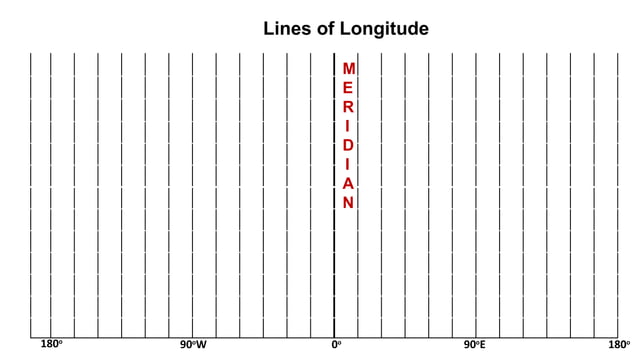 Latitude and Longitude Treasure Hunt.pptx