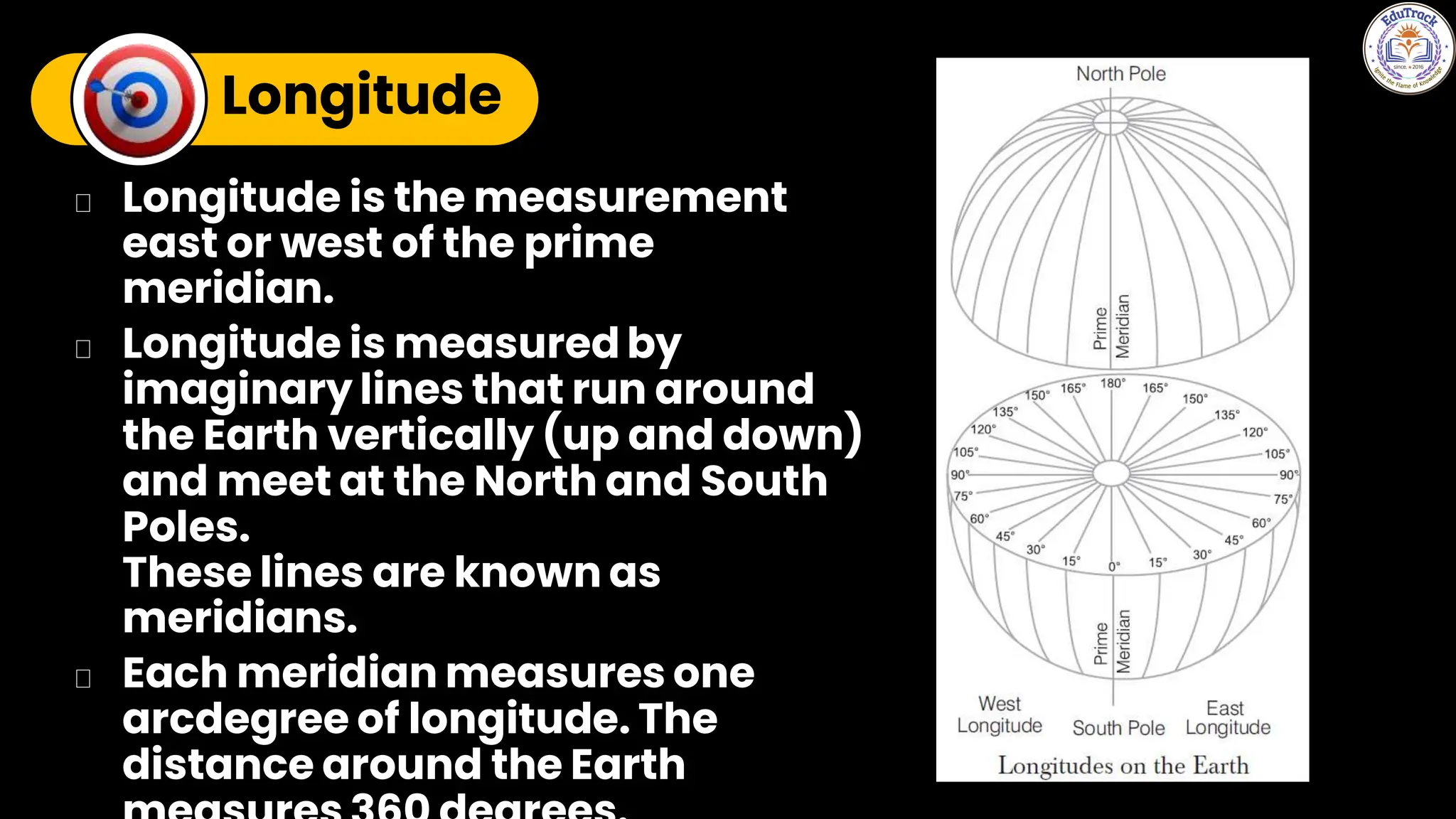Latitude & Longitude ,timezone and international Time zone | PDF
