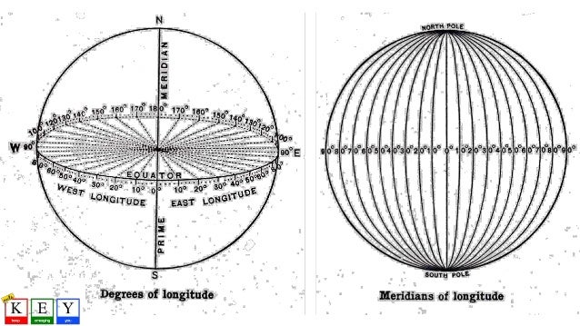 Latitude And Longitude Definition Examples Diagrams Facts