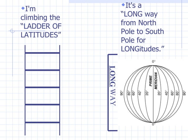 Latitudes and Longitudes | PPT