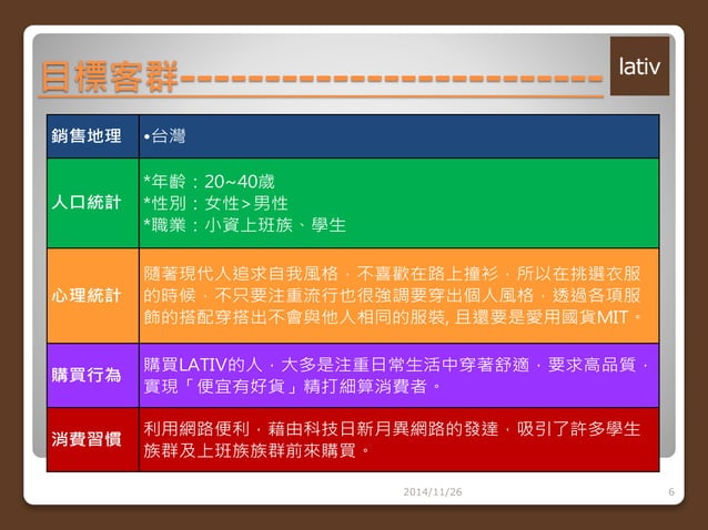 電子商務個案研究報告 Lativ米格國際 | PPT