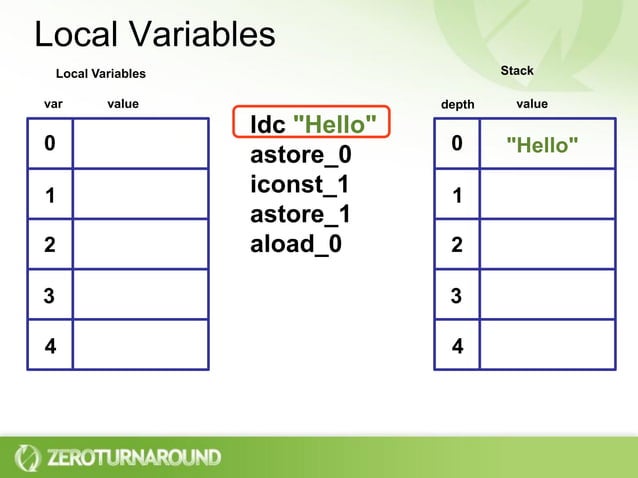Latjug Java Bytecode Fundamentals Ppt