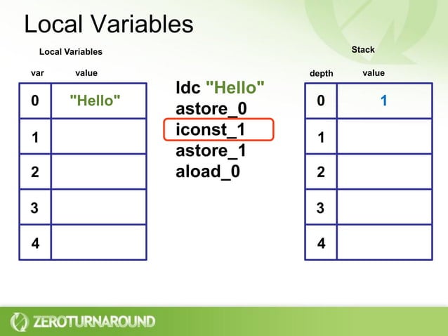 Latjug Java Bytecode Fundamentals Ppt