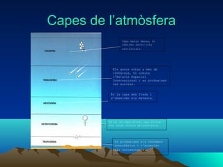 L’atmosfera | PPT