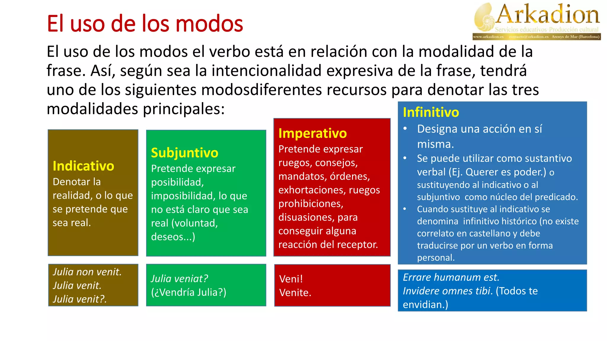 Latín los modos del verbo. conjugación (I) | PDF