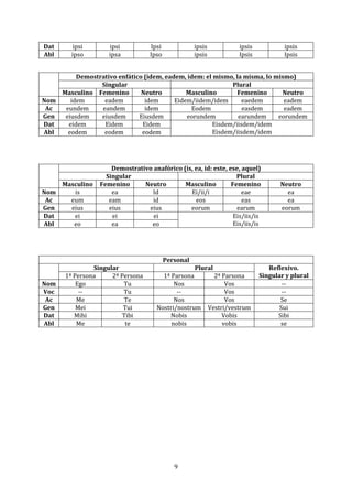 Latín resúmen general 1º Bachiller | PDF