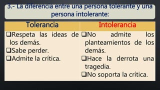 La tolerancia (vi unidad)cuarto | PPTX