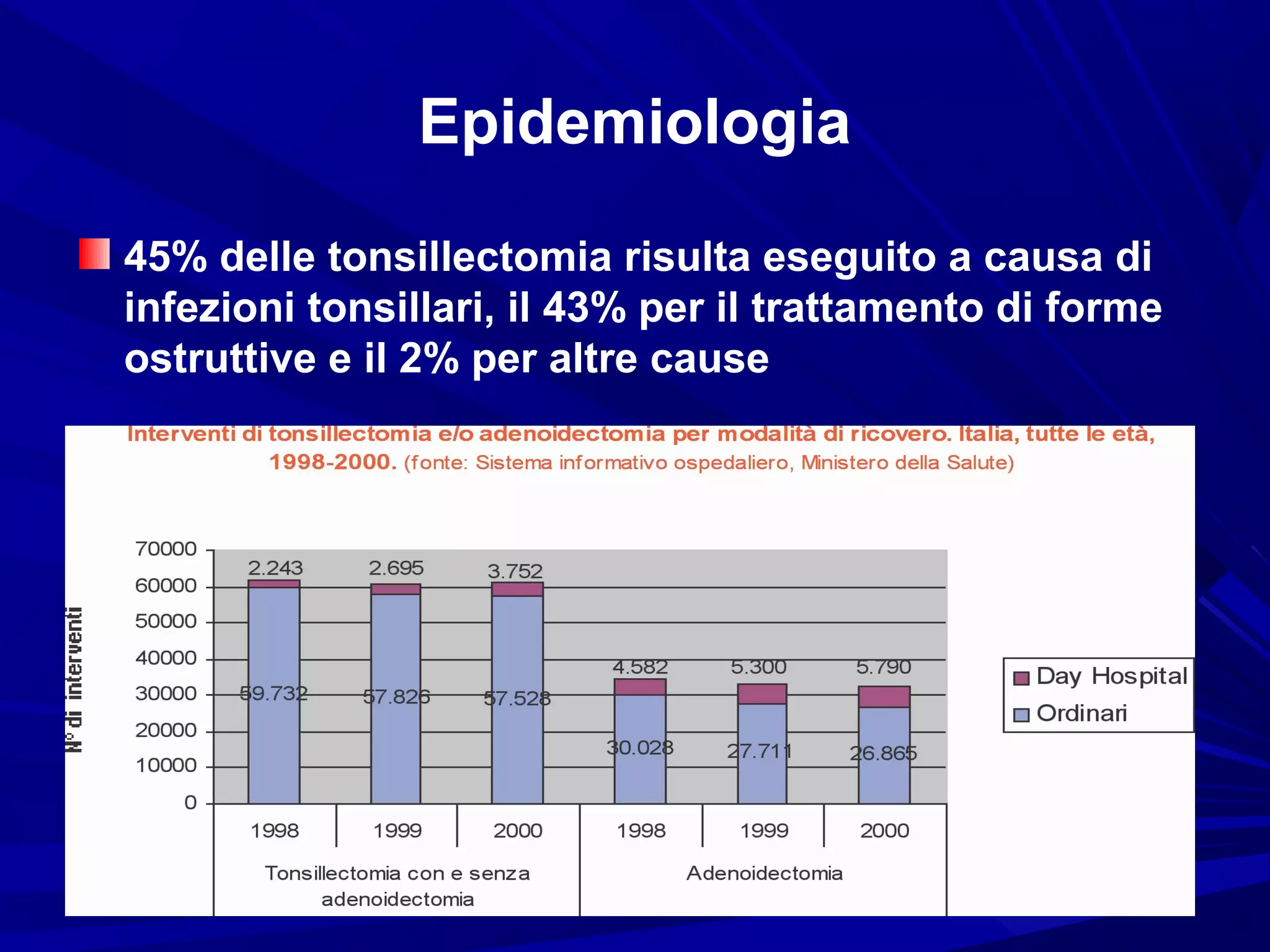 La tonsillectomia | PPT