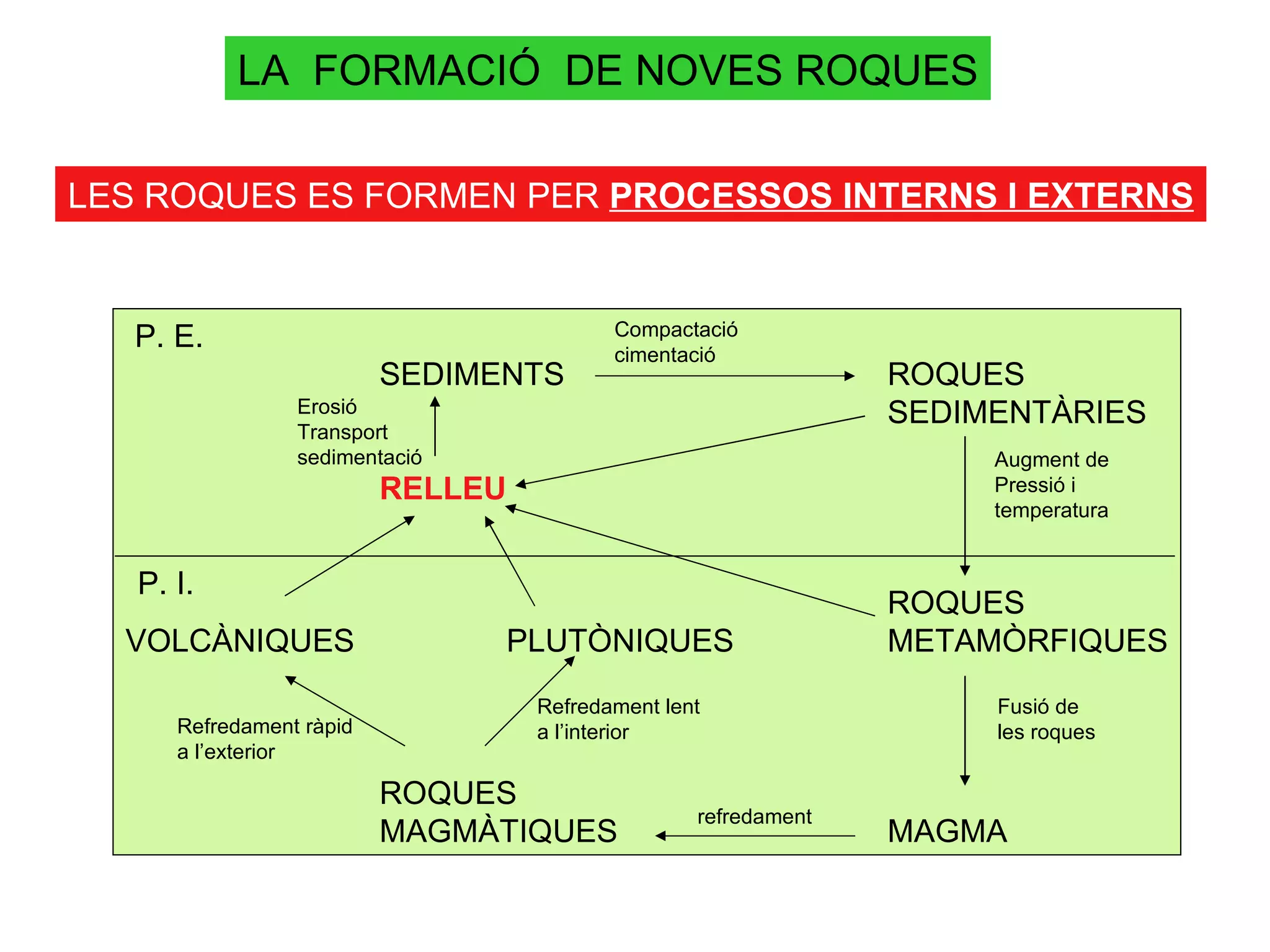 La transformacio del relleu | PPT