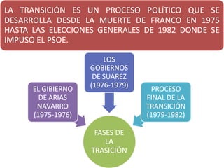 La transición española (1975 1982) | PPT