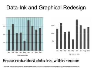 Theory of Data Visualization_Vinu | PDF