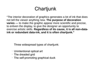Theory of Data Visualization_Vinu | PDF