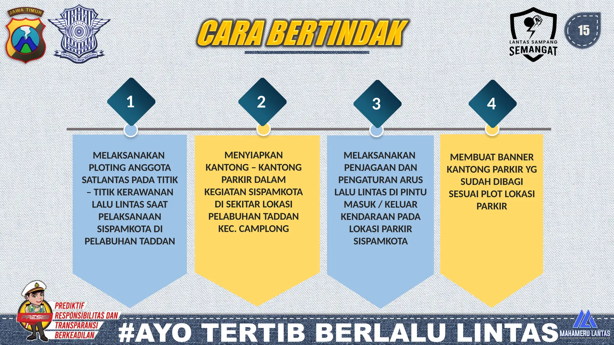 LAT SISPAMKOTA OPERASI MANTAP PRAJA 2024 (LANTAS).pptx